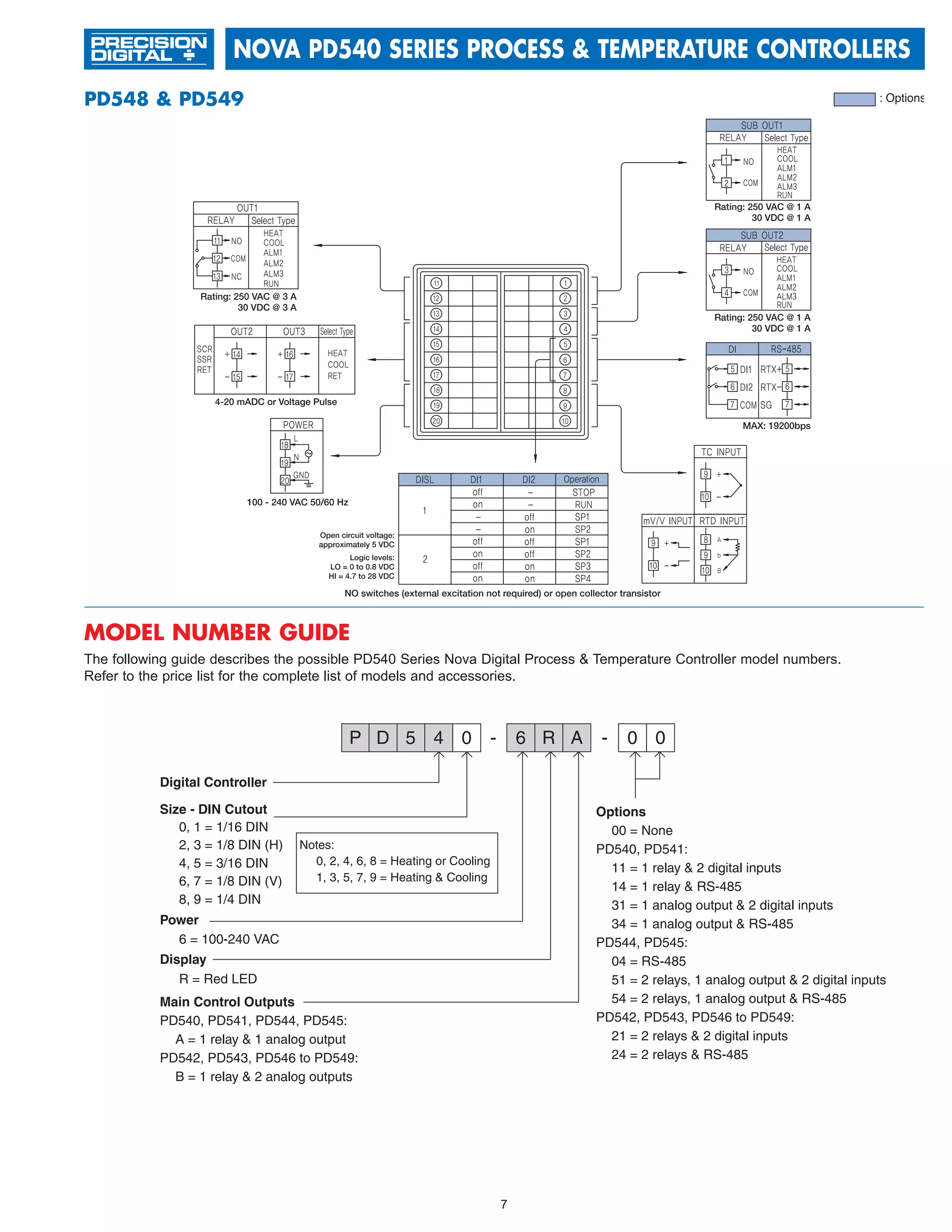 PID Controllers from Precision Digital | PDF
