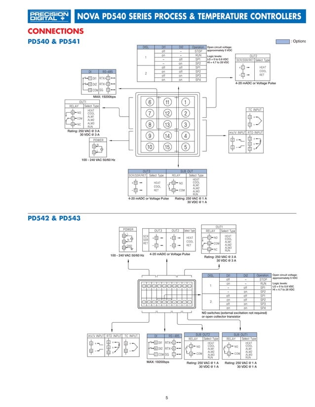 PID Controllers from Precision Digital | PDF