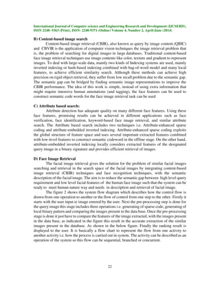 Precision face image retrieval by extracting the face features and comparing the features with ...