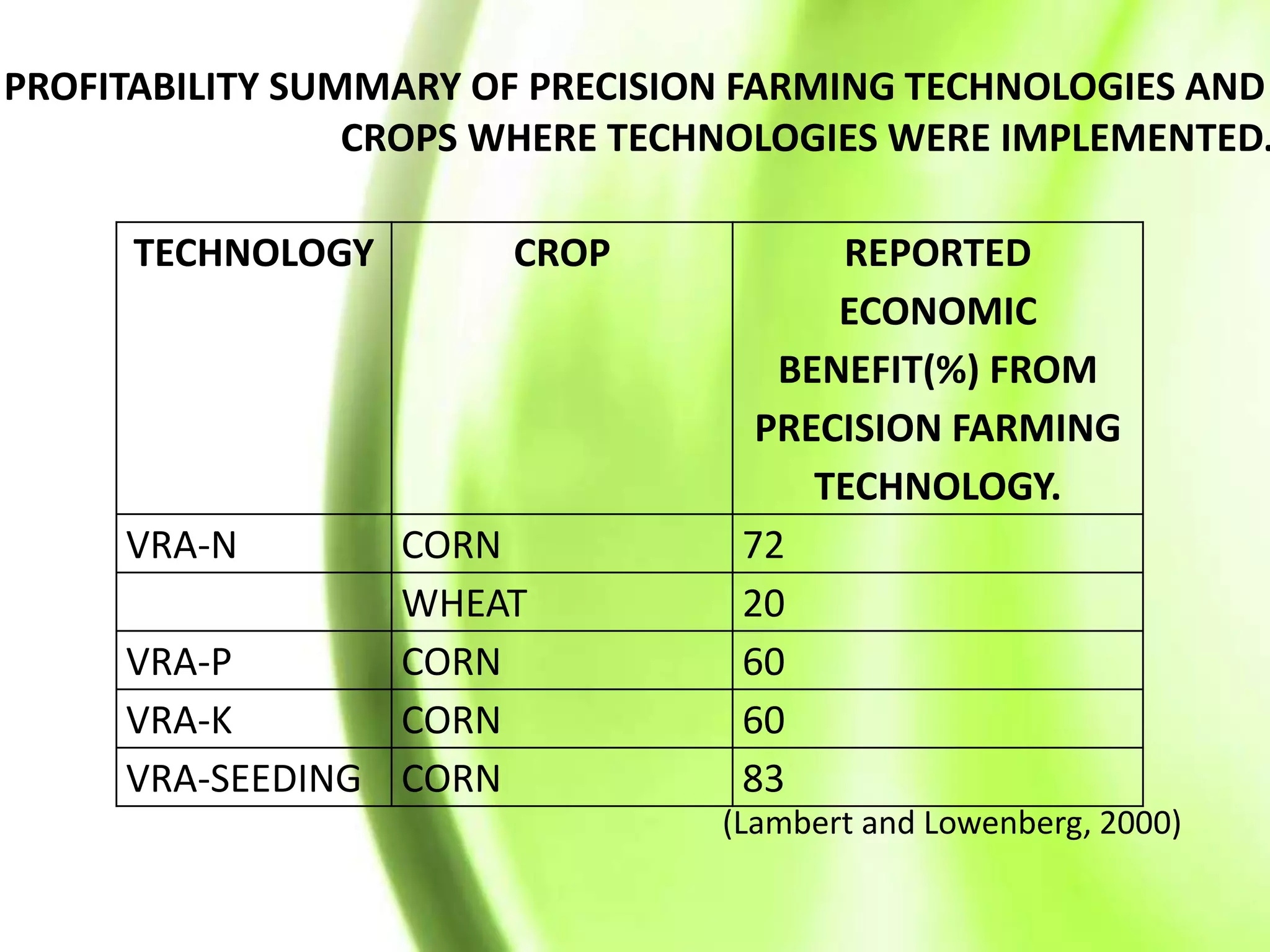 precision farming.ppt