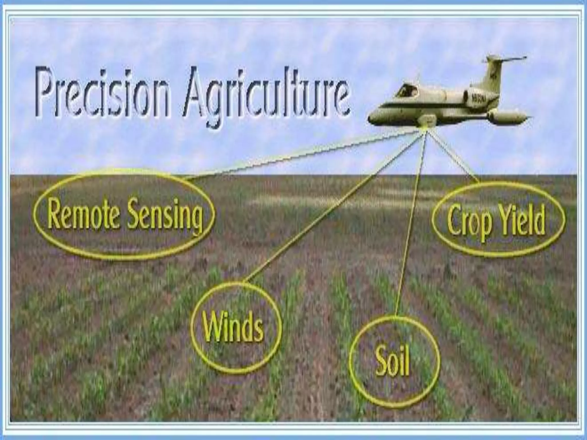 precision farming.ppt
