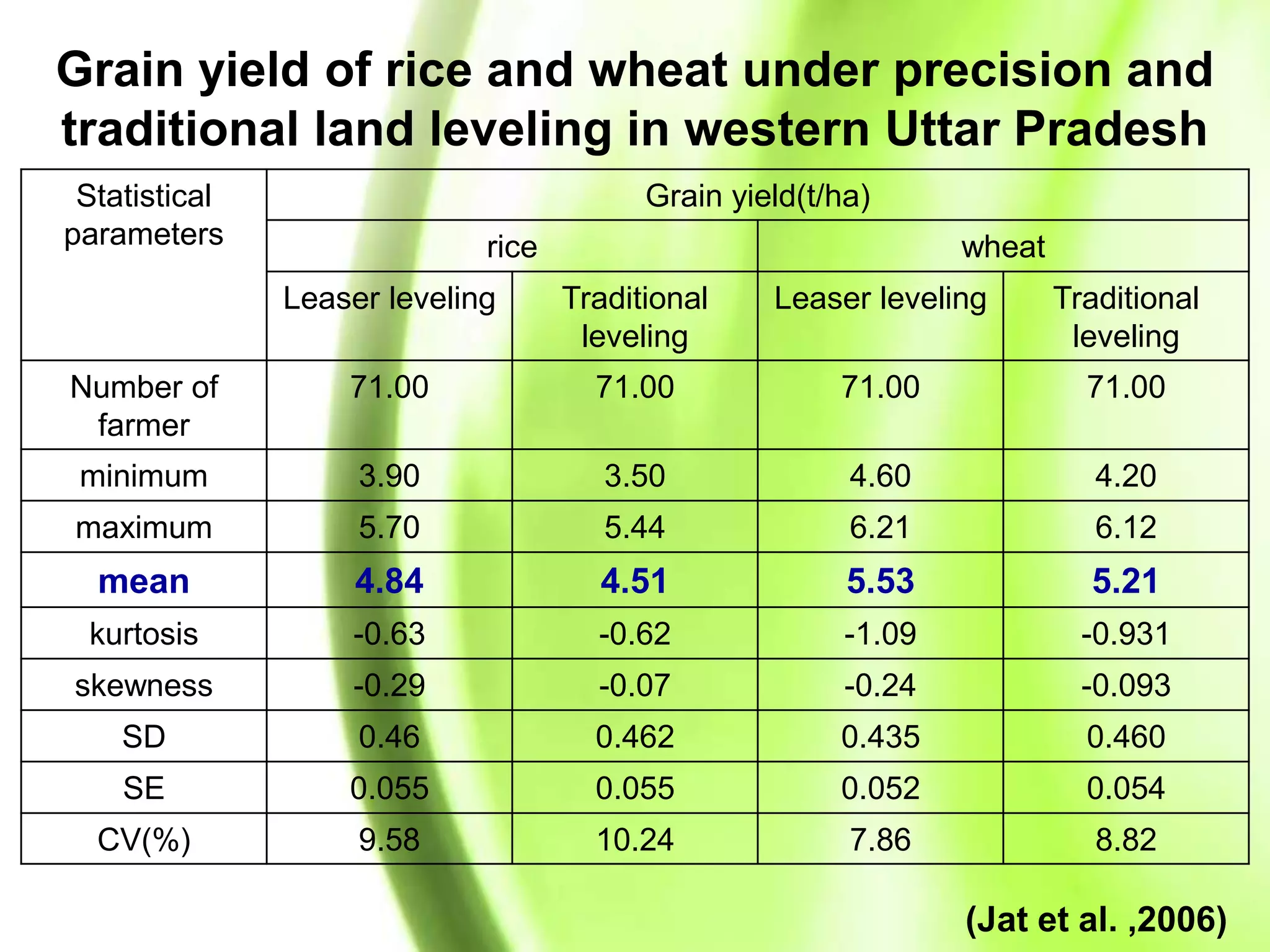 precision farming.ppt
