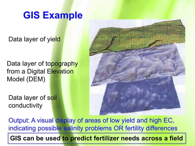 precision farming.ppt