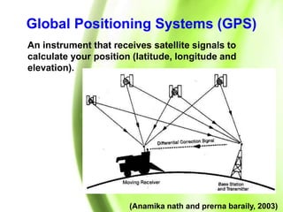 precision farming.ppt