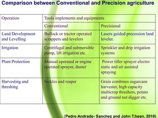 precision farming.ppt