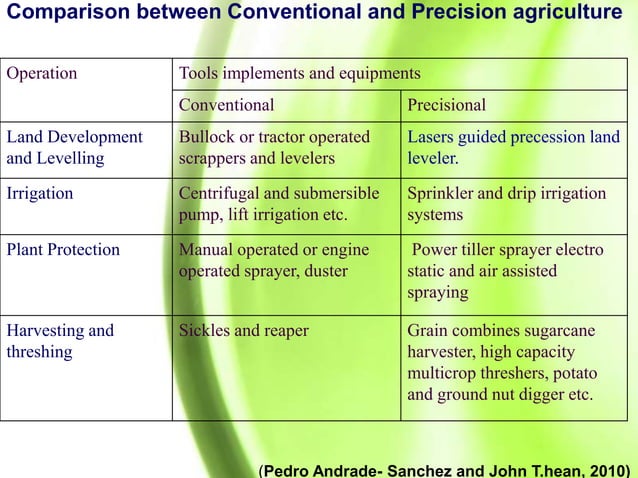 precision farming.ppt