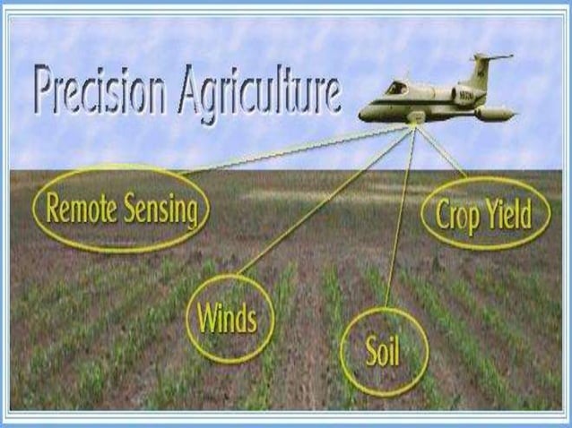 precision farming.ppt