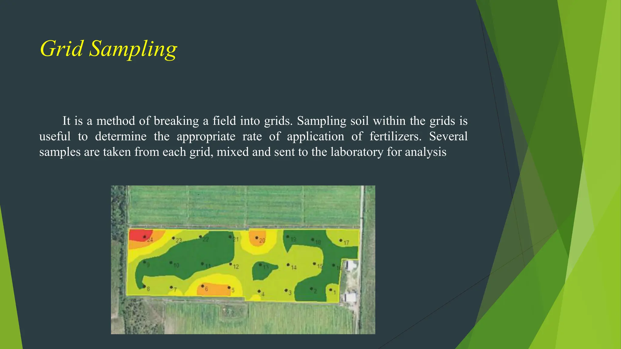 Precision Farming and Good Agricultural Practices (1).pptx