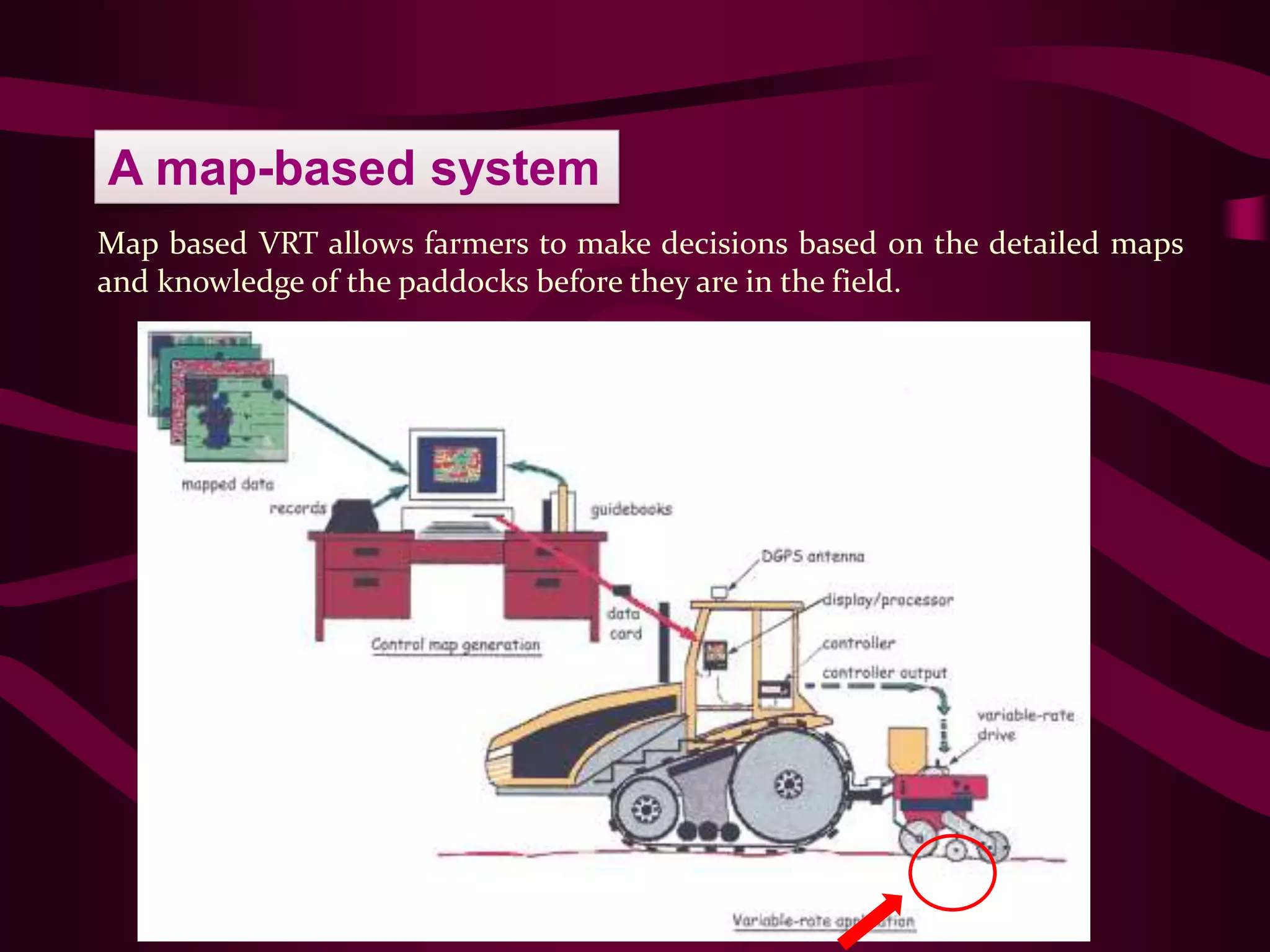 Precision Farming by Dr. Pooja Goswami | PPTX