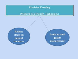 Precision farming in horticulture | PPTX