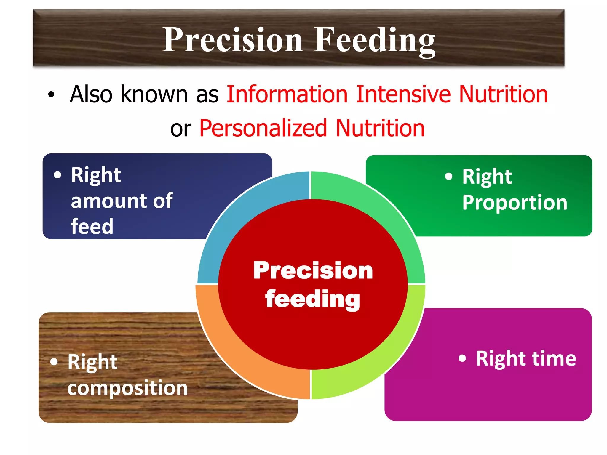 Precision feeding in livestock | PPTX