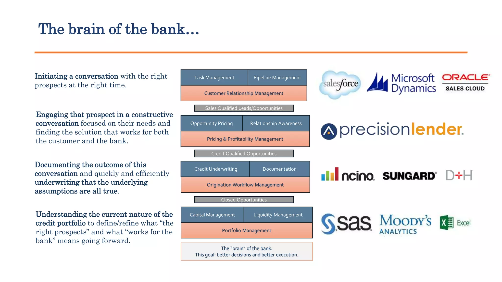 PrecisionLender Overview for BSCU | PPTX