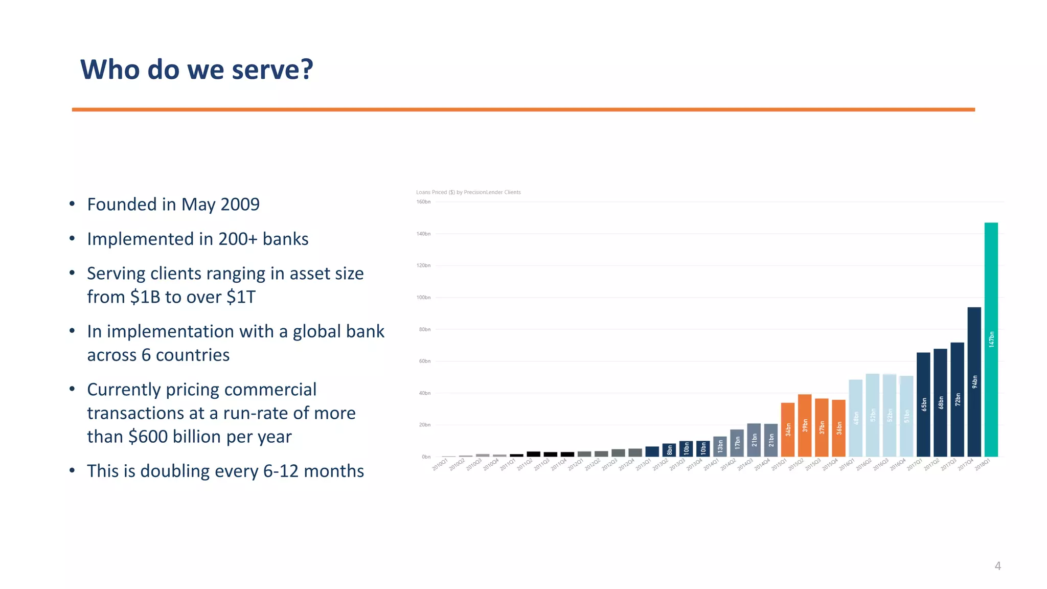 PrecisionLender Overview Deck - Deloitte | PDF