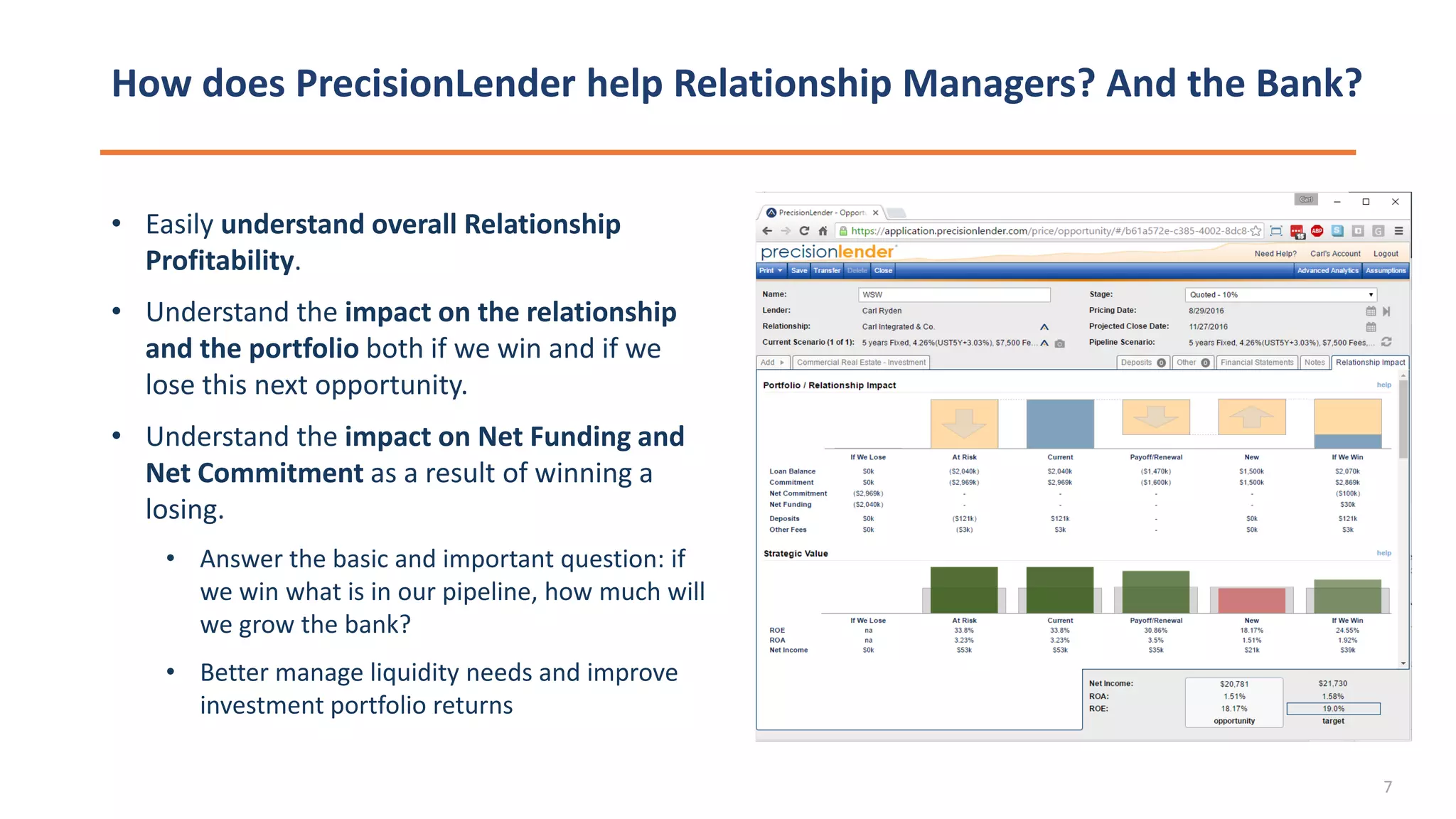 PrecisionLender Overview Deck - Deloitte | PDF