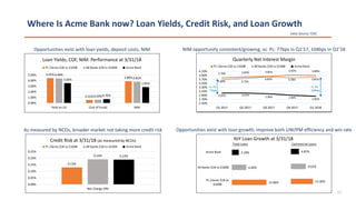 PrecisionLender Overview Deck - Deloitte | PDF