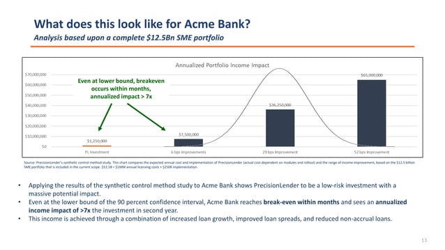 PrecisionLender Overview Deck - Deloitte | PDF | Business Banking ...