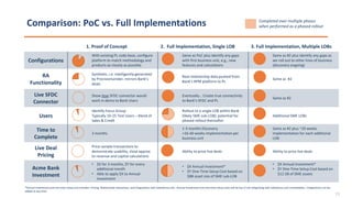 PrecisionLender Overview Deck - Deloitte | PDF