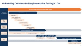 PrecisionLender Overview Deck - Deloitte | PDF