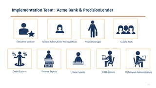 PrecisionLender Overview Deck - Deloitte | PDF