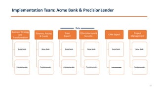 PrecisionLender Overview Deck - Deloitte | PDF