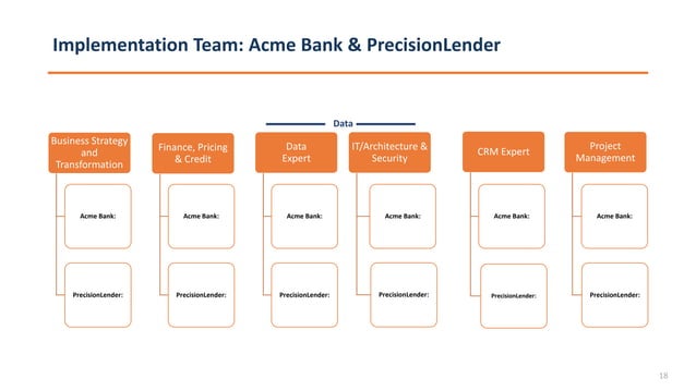 PrecisionLender Overview Deck - Deloitte | PDF | Business Banking ...