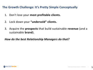 PrecisionLender Webinar - 7 Habits of High-Performing Relationship ...