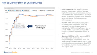 PrecisionLender Webinar - Preparing for SOFR: Changing the Playbook | PPTX