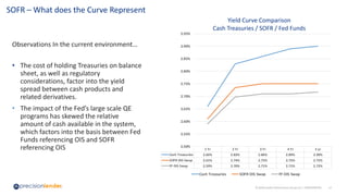 PrecisionLender Webinar - Preparing for SOFR: Changing the Playbook | PPTX