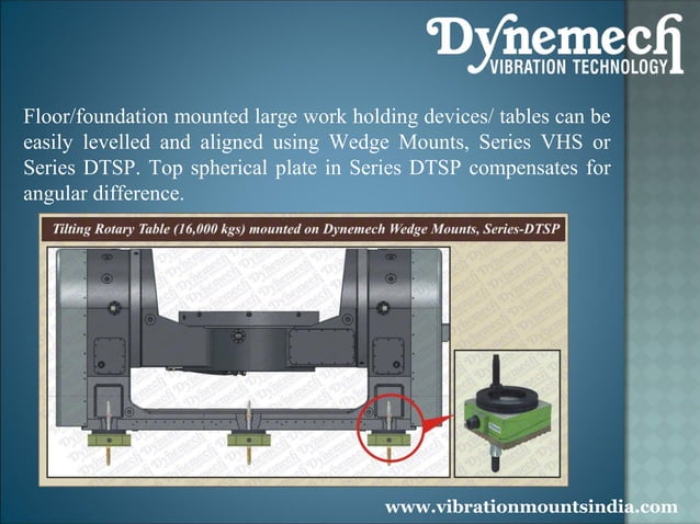 Precision leveling and anti vibration wedge mounts | PPT