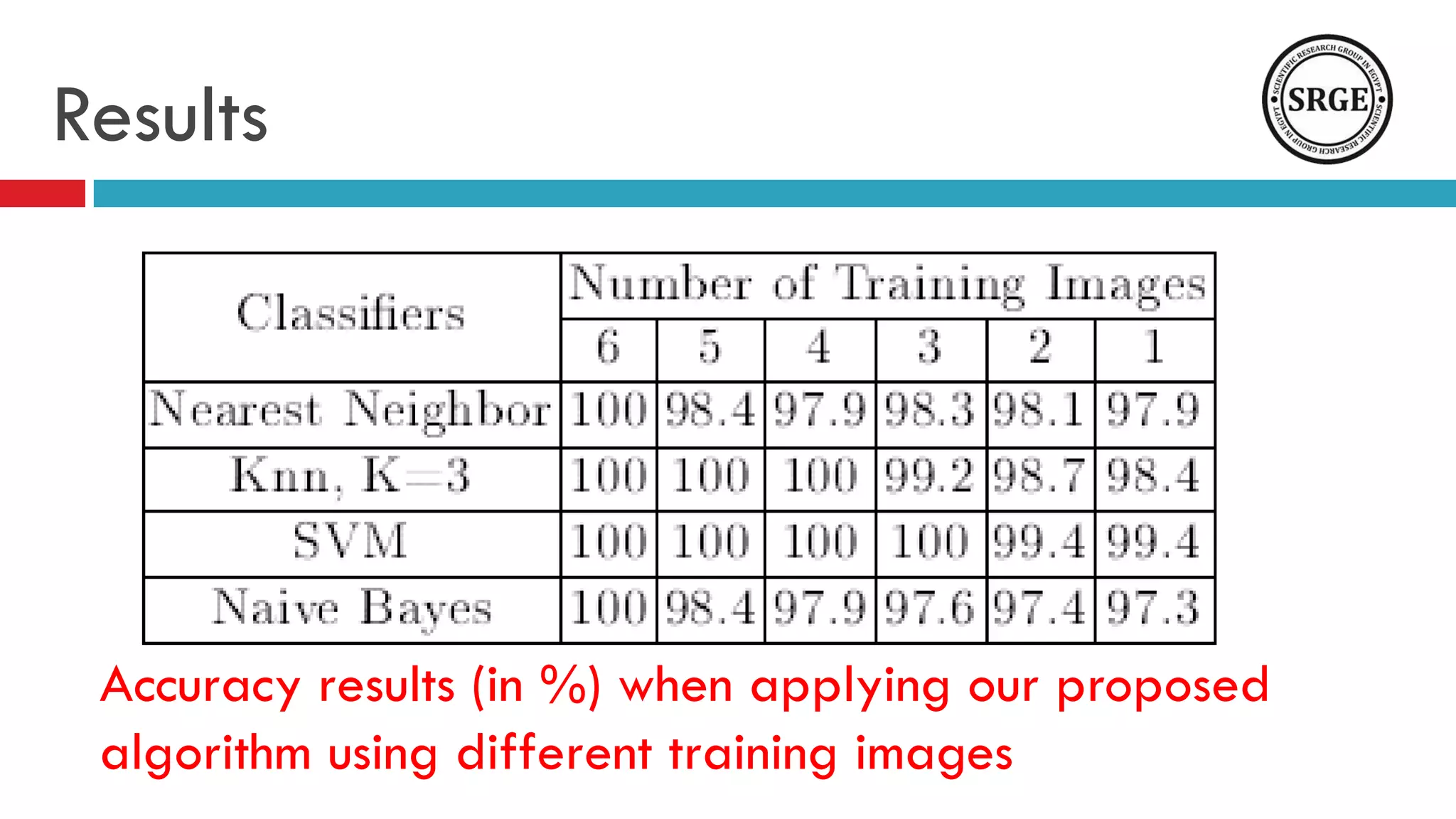 Precision Livestock Farming Cattle Identification Based On Biometric