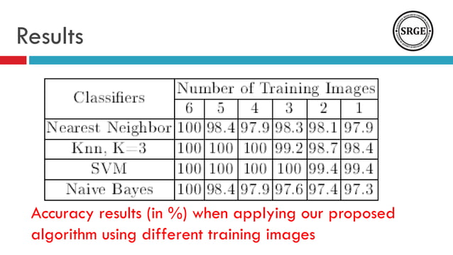 Precision Livestock Farming Cattle Identification Based On Biometric