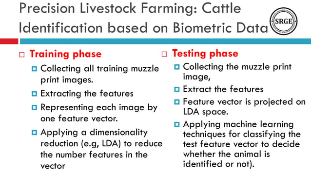 Precision Livestock Farming Cattle Identification Based On Biometric Data Tarek Gaber Ppt