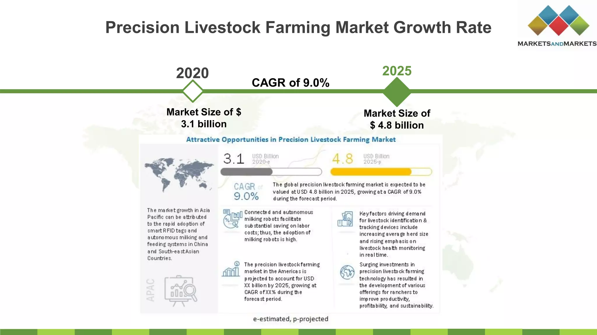 Precision livestock farming market | PDF