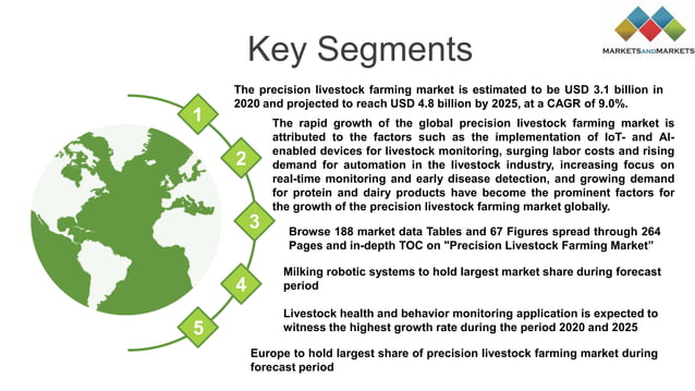 Precision livestock farming market | PPT Precision livestock farming market | PPT