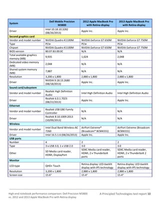 High-end notebook performance comparison: Dell Precision M3800 vs. 2012 ...