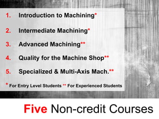 Precision machining technology - What, Why and How | PPTX