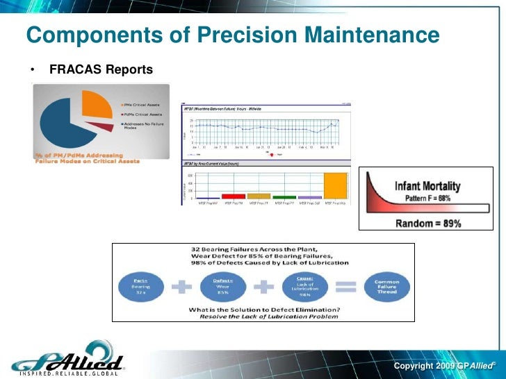Precision Maintenance Presentation