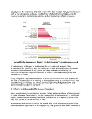 Precision Maintenance | PDF