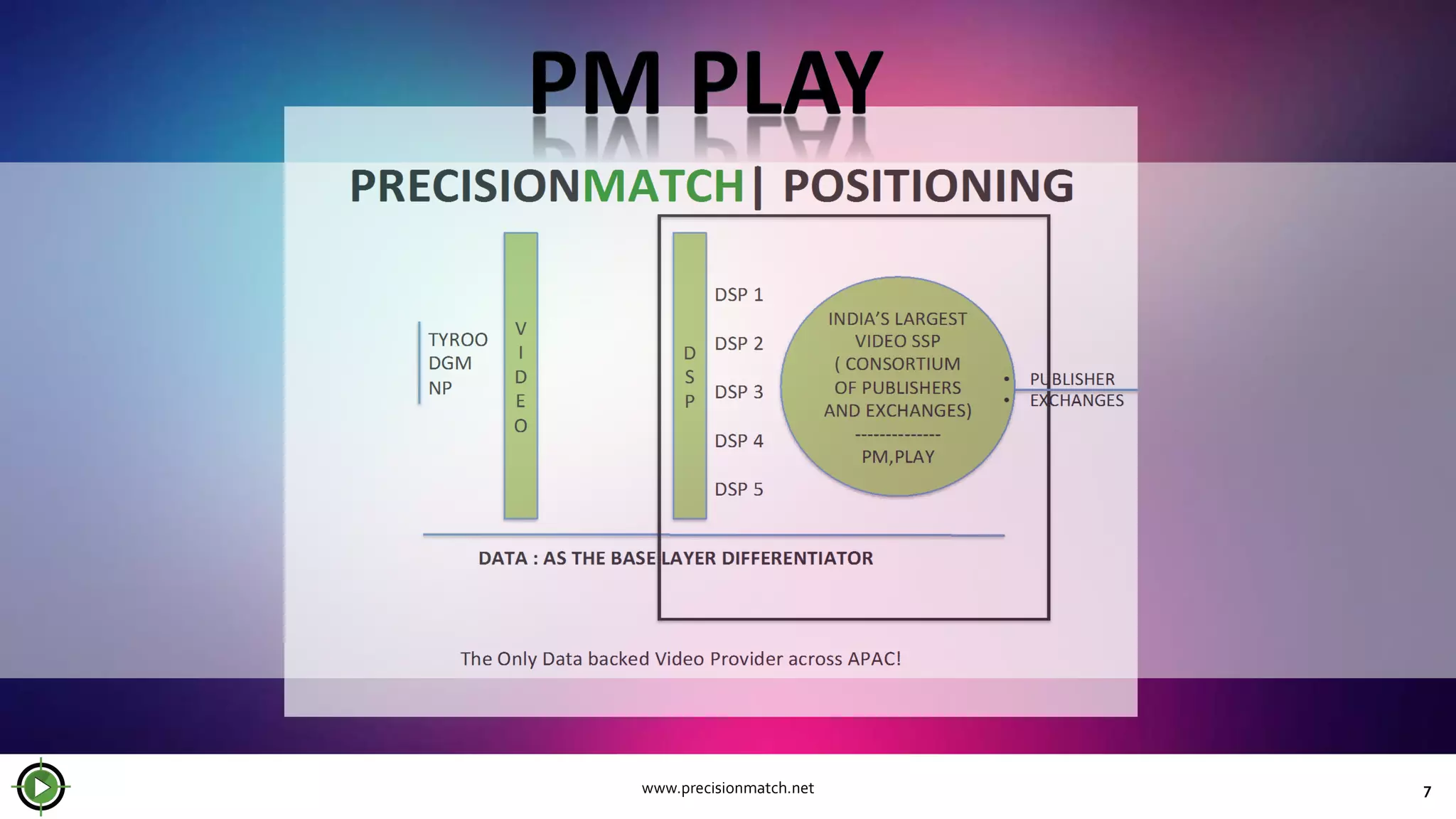 Precision match ppt 2015 | PPTX | Business | Business and Finance