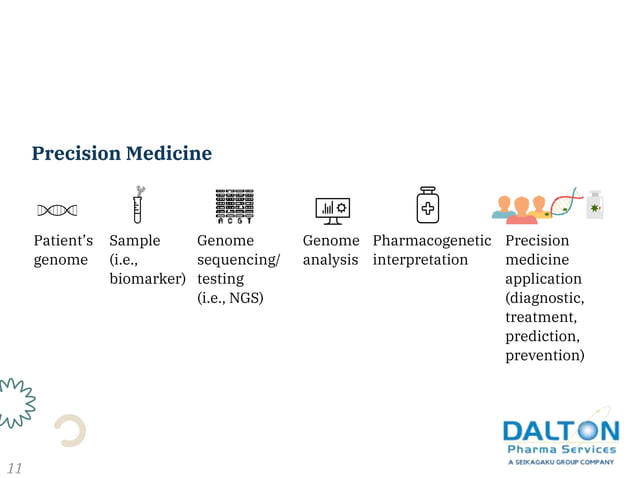 Precision medicine.ppt | Cancer | Diseases and Conditions