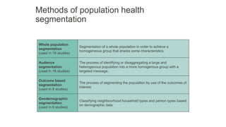 Precision medicine health systems use-case | PPTX