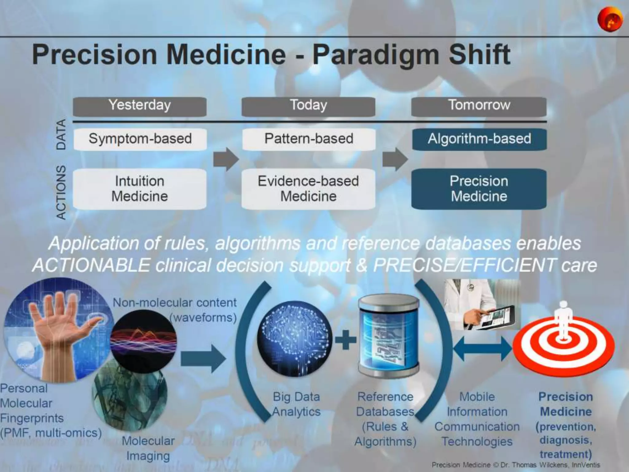 Precision Medicine - The Future of Healthcare | PDF