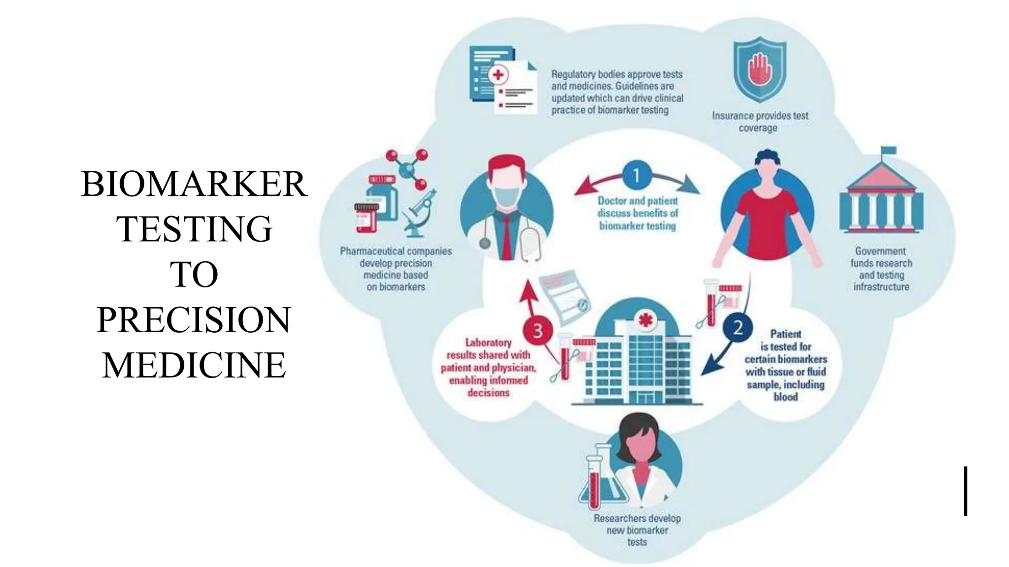 Precision Medicine and its potential in Cancer management & treatment.pptx