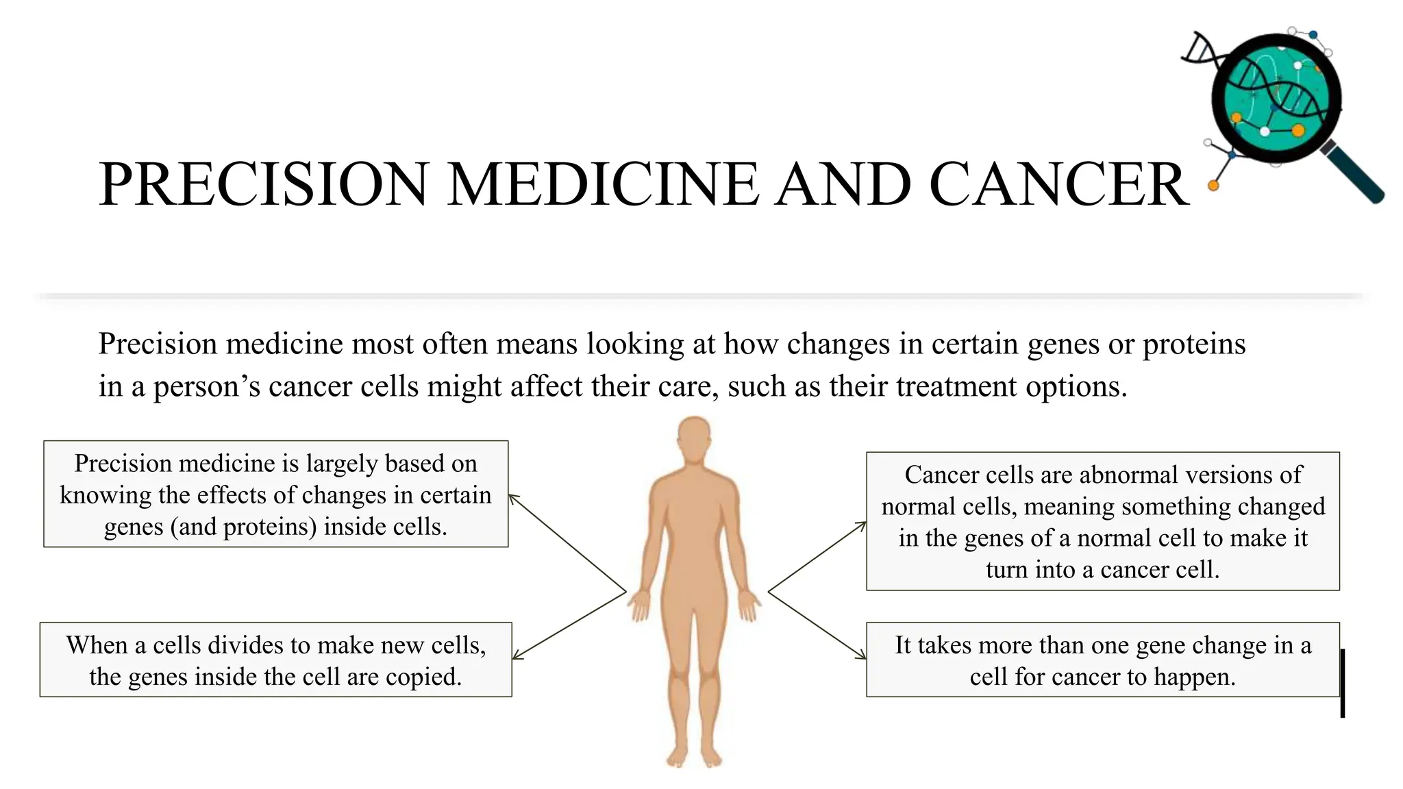 Precision Medicine and its potential in Cancer management & treatment.pptx