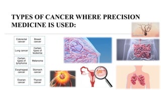 Precision Medicine and its potential in Cancer management & treatment.pptx