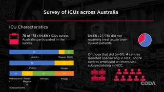 Precision Medicine in Acute Brain Injury | PDF