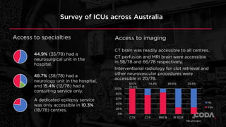 Precision Medicine in Acute Brain Injury | PPT