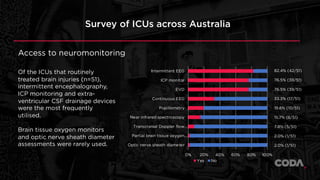 Precision Medicine in Acute Brain Injury | PPT