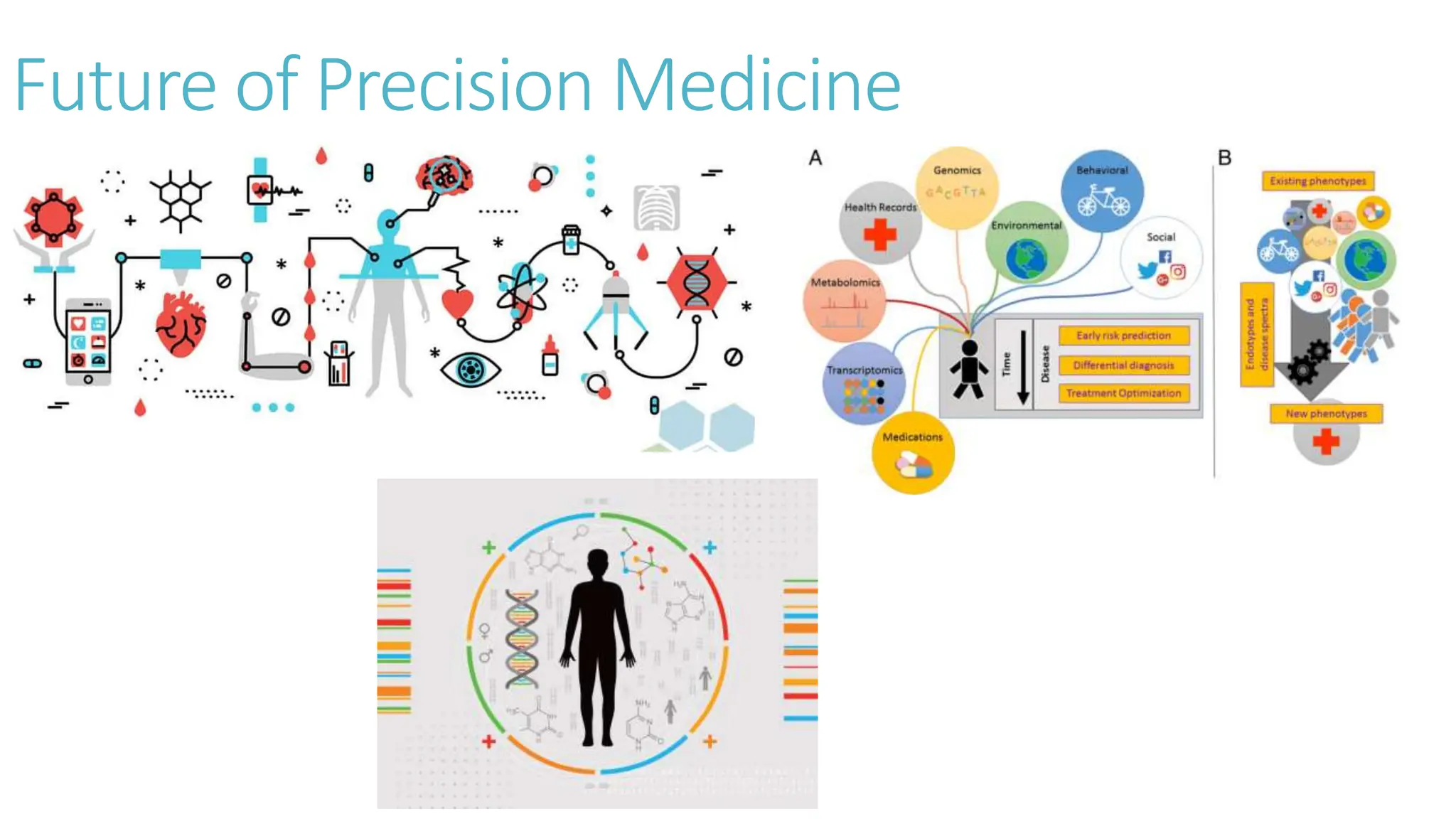 precision medicine in ICU.pptx