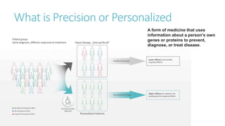 precision medicine in ICU.pptx